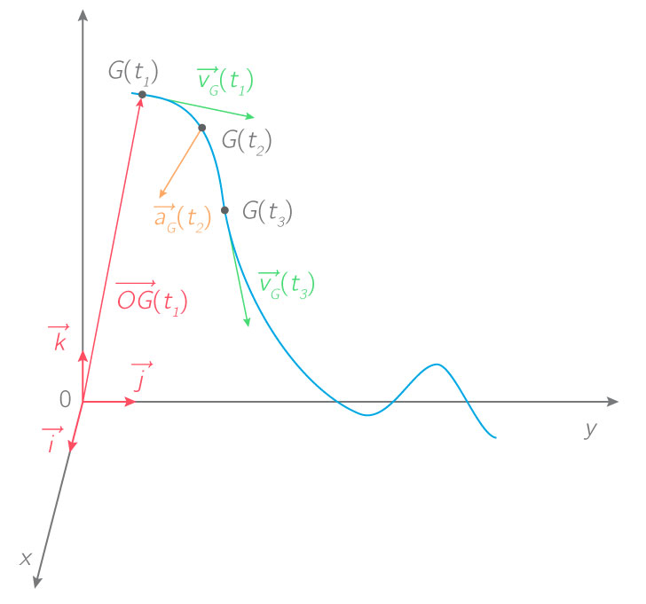 MesCoursPhysiqueChimie
